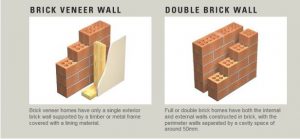 Brick Veneer vs Double Brick – Pros & Cons Explained